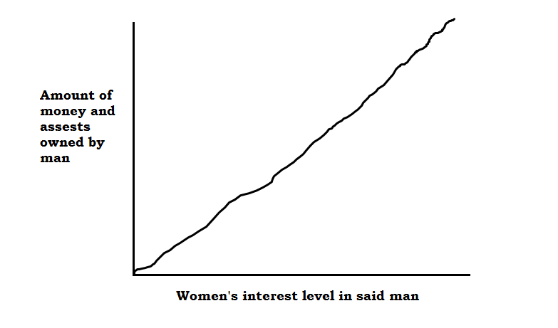 Finding My Quack: How to get out of the Friendzone in 1,000,000 easy steps!