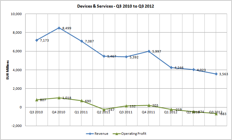 Techonomics: End of the year look at Nokia