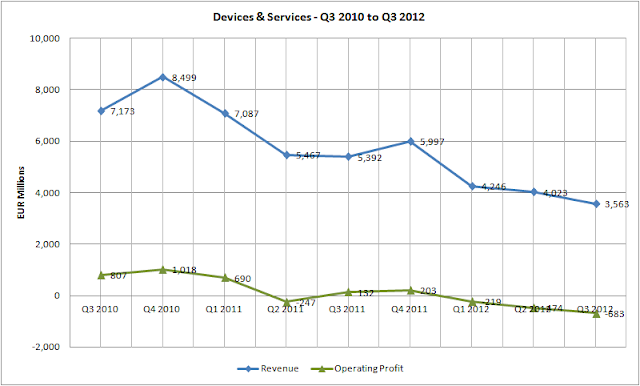 Techonomics: End of the year look at Nokia