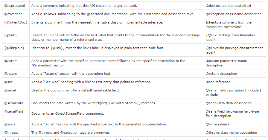 The Javadoc Tags Explained