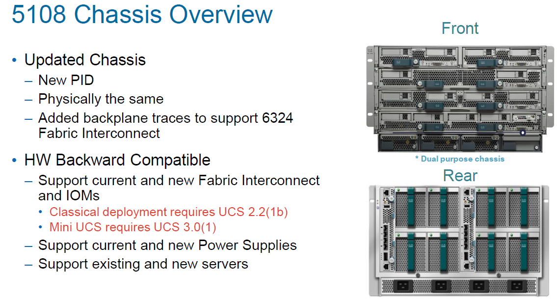 Discover Technology: Cisco - UCS Mini - Architecture