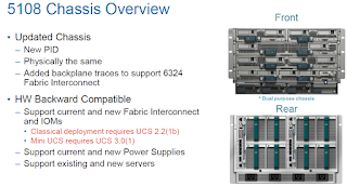 Discover Technology: Cisco - UCS Mini - Architecture
