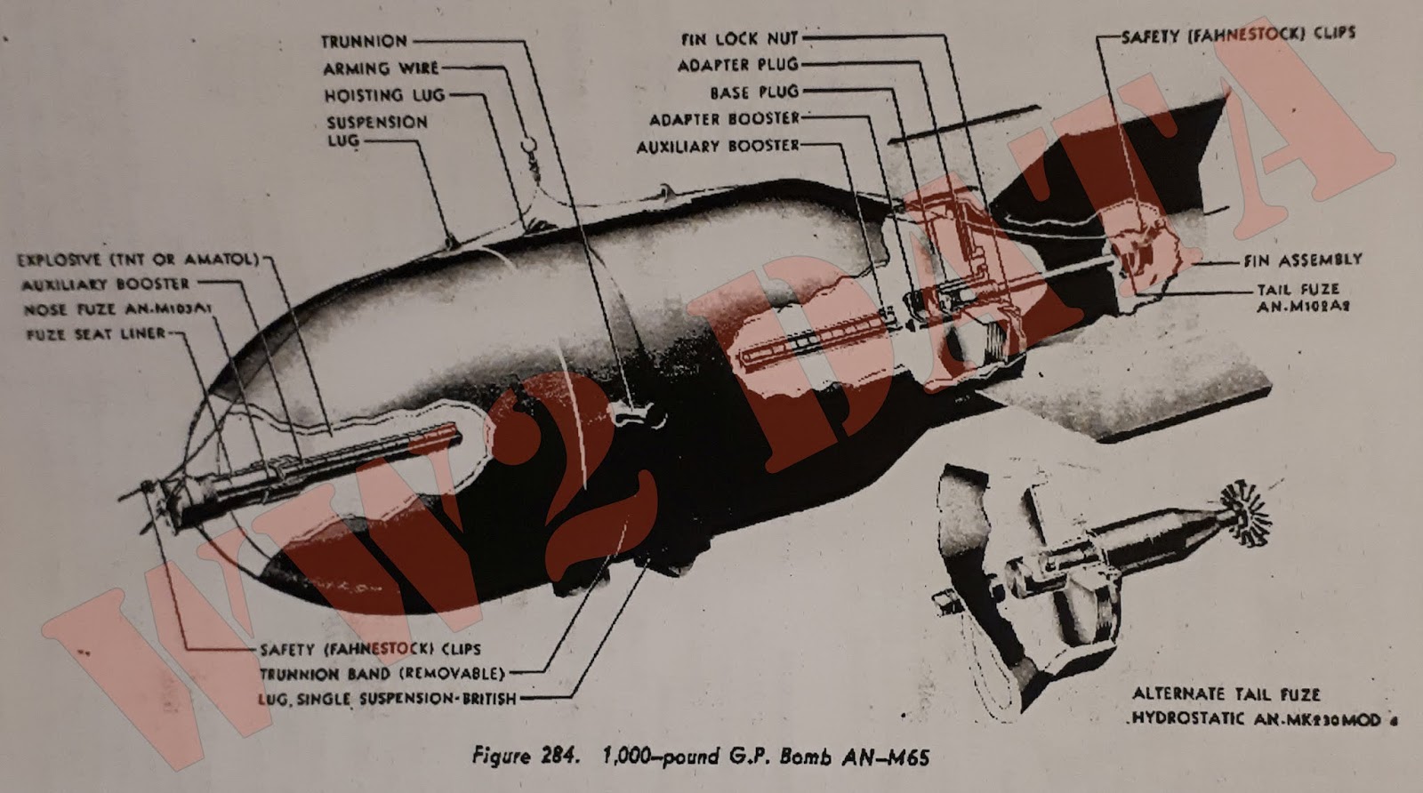 WW2 Equipment Data: August 2018