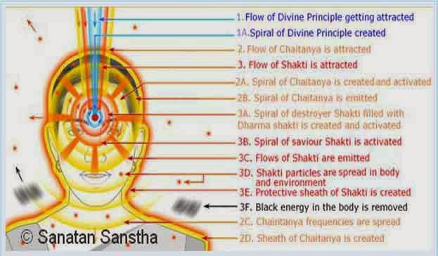 What is the benefit of applying kumkum than a bindi? | Hindu Vedic ...