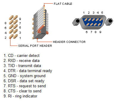Life of SP ~: [teQ] The Serial port pinout of ASUS motherboard