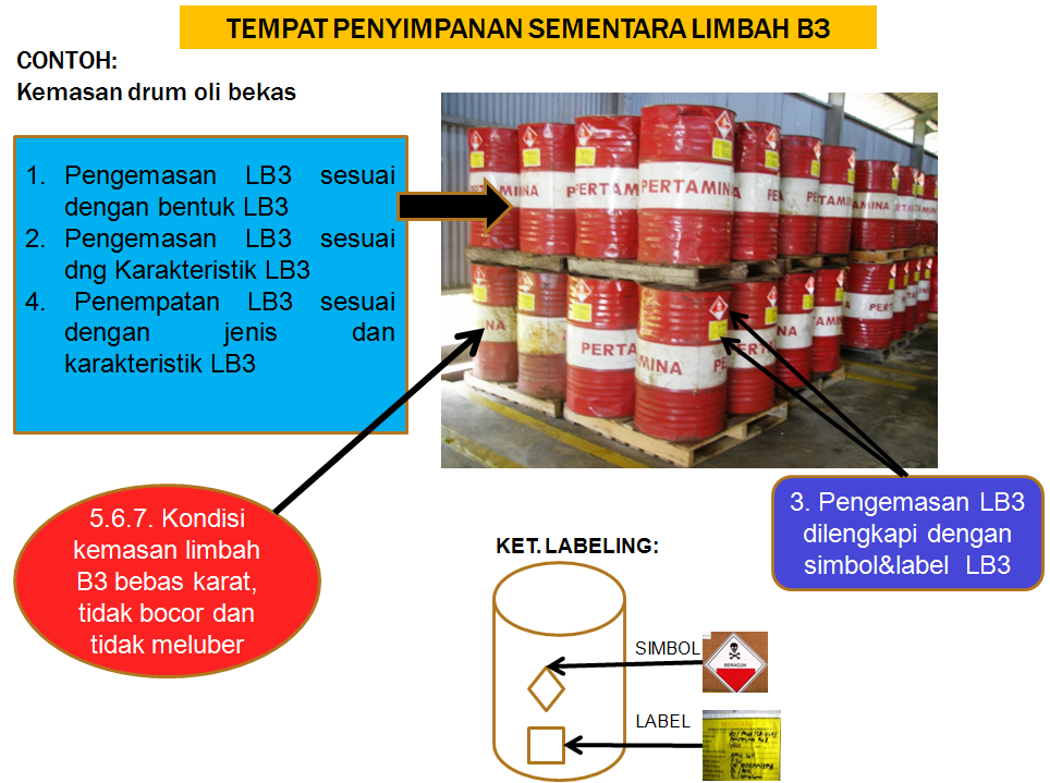 Konsultan ISO dan Halal: Tata Cara Penyimpanan TPS Limbah B3 sesuai PROPER