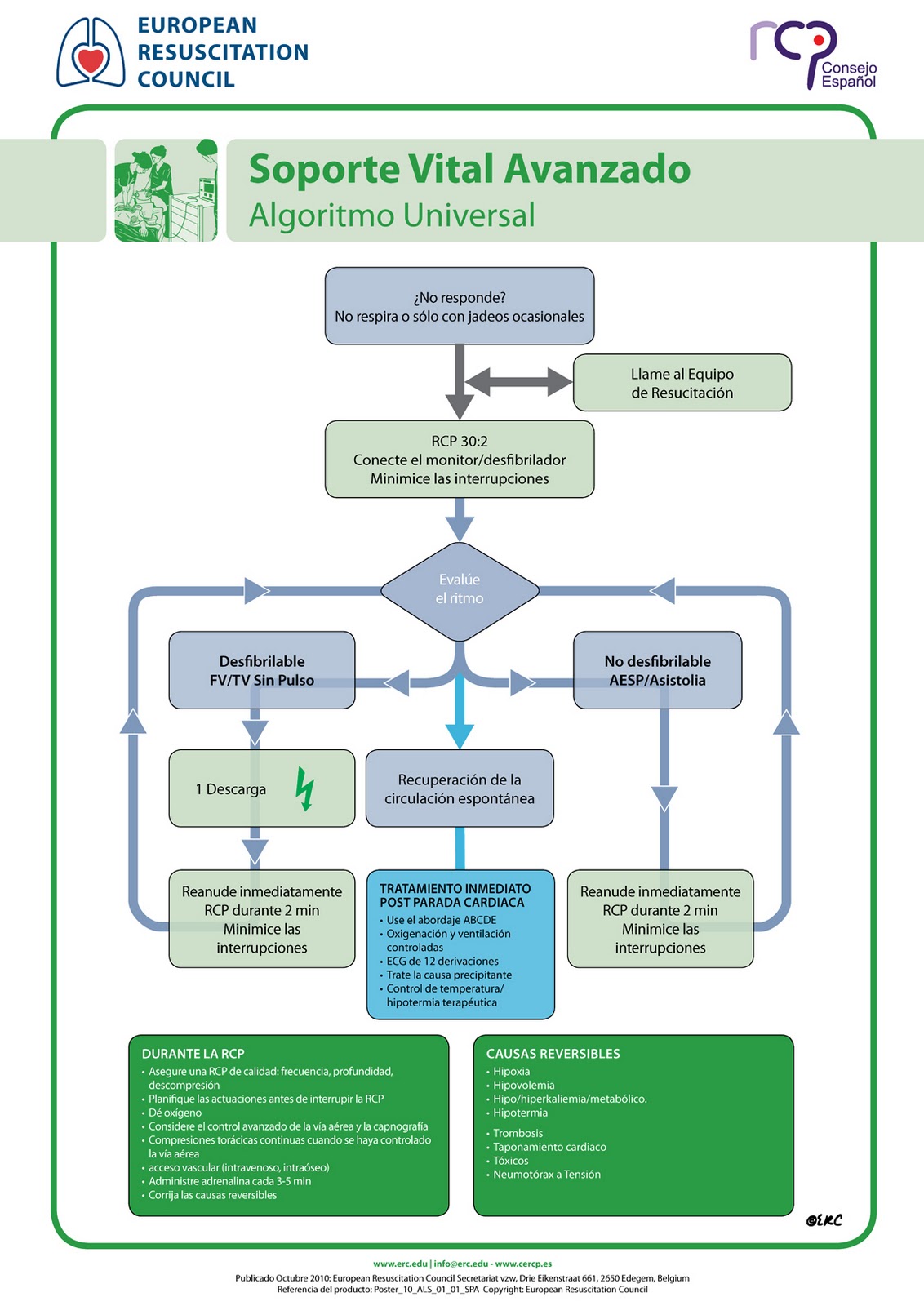 Diary of a future nurse: ICU: RCP Avanzada