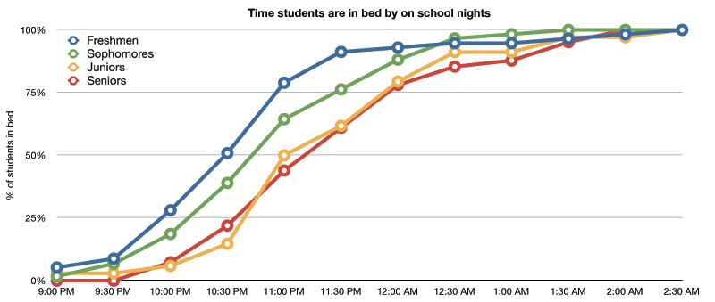 Wilmington High School Muckrakers: The Steps to Success