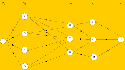 Dynamic Programing (Program Dinamis) ~ CHUA