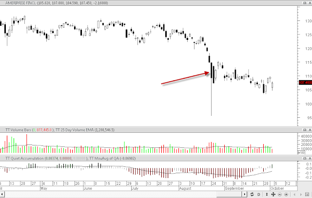What Is A Vwap Algo Engulfing Candlestick Indicator In Metastock – Ydeho