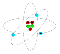 Blog de Química: Modelo Atômico de Rutherford