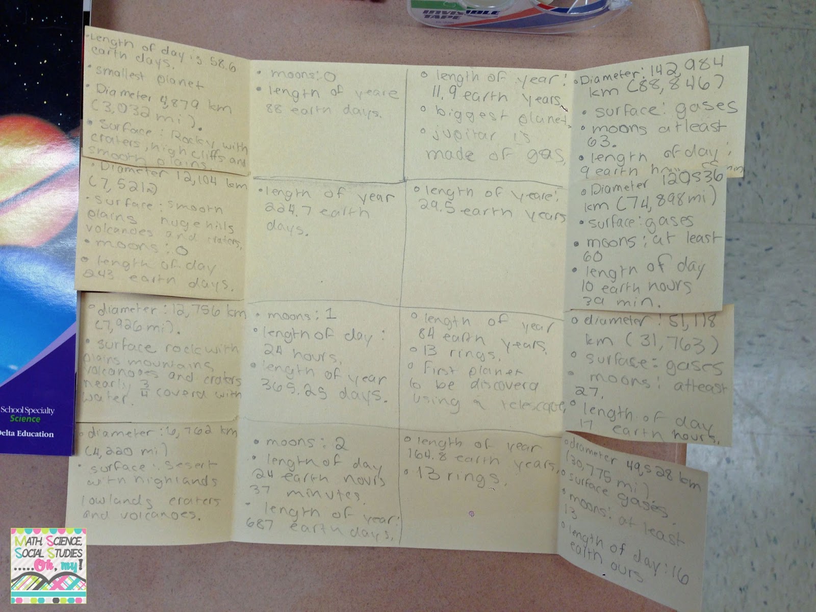 Foldable Friday: The Planets | Technically Speaking with Amy