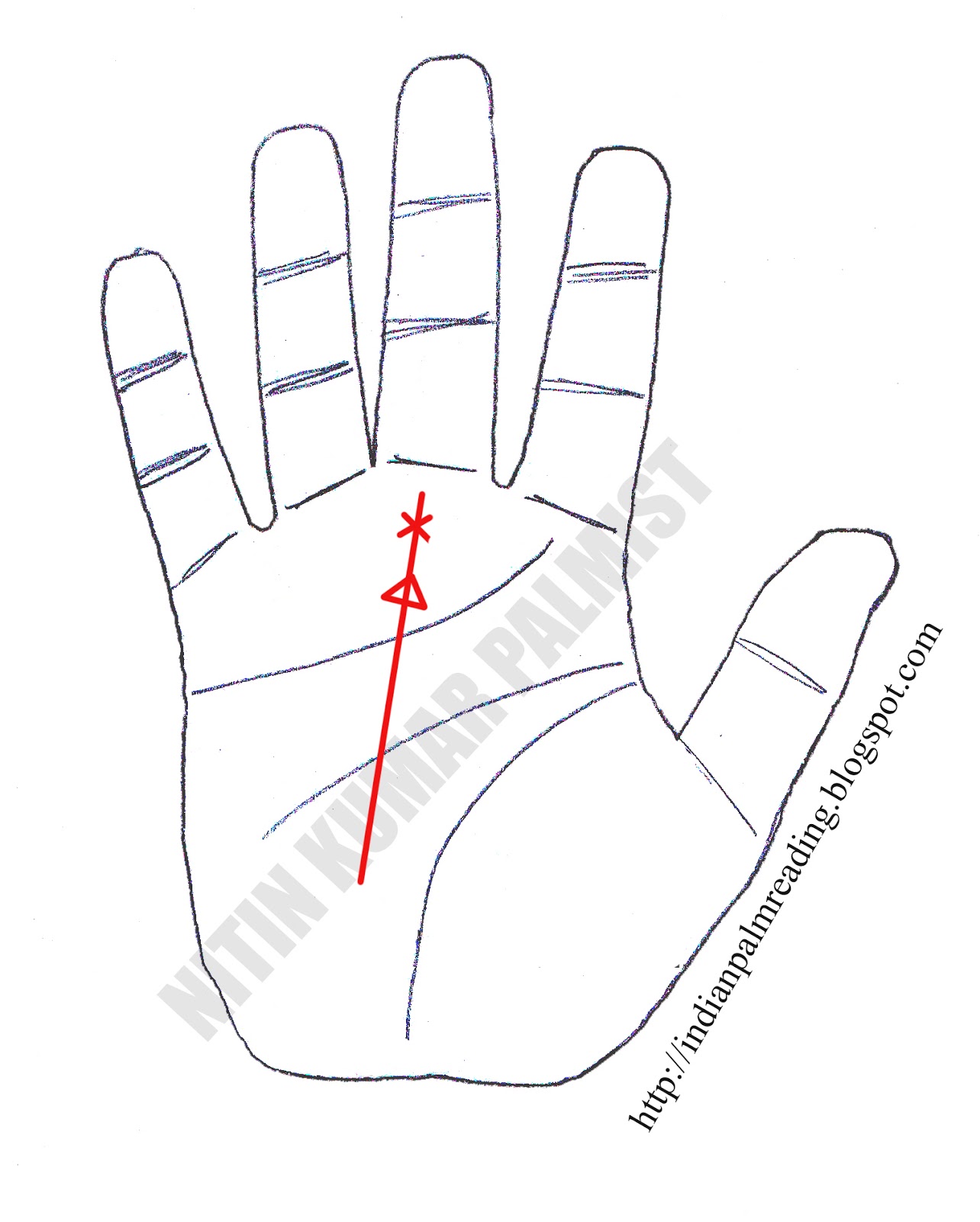 Triangle & Cross On Fate Line Means In Palmistry ~ INDIAN PALMISTRY ...