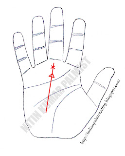 Triangle & Cross On Fate Line Means In Palmistry ~ INDIAN PALM READING ...