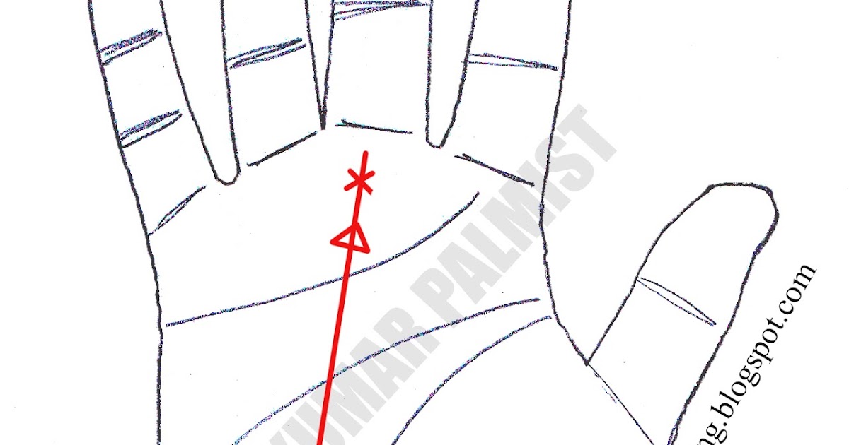 Triangle & Cross On Fate Line Means In Palmistry ~ INDIAN PALMISTRY ...