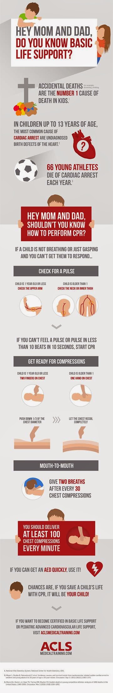 Do YOU Know Where to Check for a Pulse on a 1 Year OLD? Giveaway!