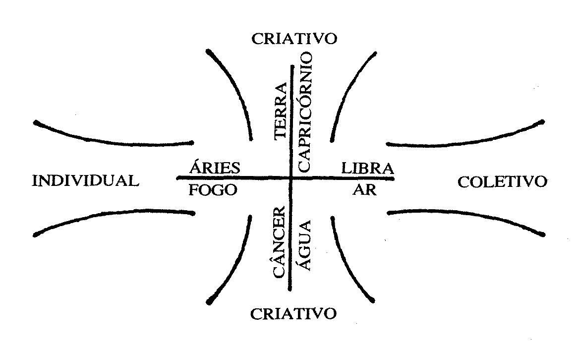 Aldebahran - Estudos de Astrologia: O Significado e a Classificação dos ...