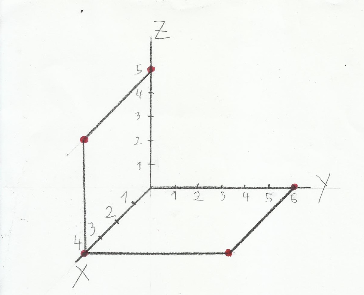 El Blog del Matematico: ¿Que son vectores en R3?, ¿Como se gráfica en R3?