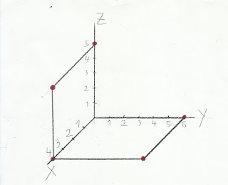 El Blog del Matematico: ¿Que son vectores en R3?, ¿Como se gráfica en R3?
