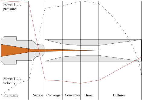 tamil-science-google-ocr & translate-google: Gas jet compressors or ...
