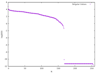 Software Playgrounds: Reinforcement learning: Demon Attack