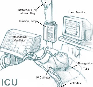 Pain management in ICU: การประเมินความเจ็บปวด IN ICU
