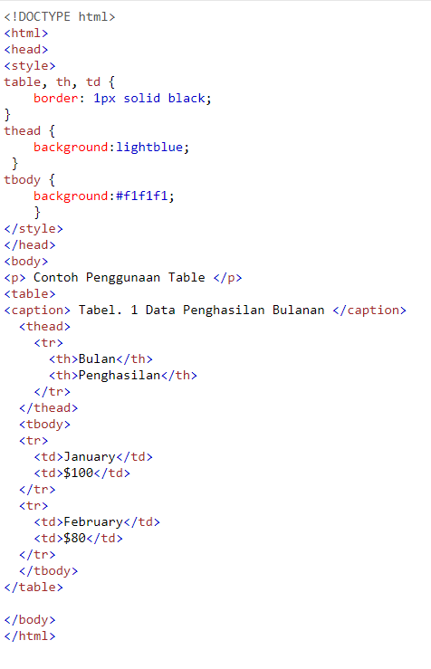Materi Tag HTML (DIV, Frame dan Table) ~ Arsitek Masa Depan