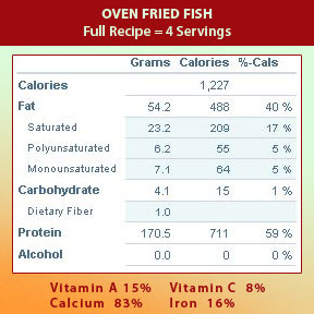 Fluffy Chix Cook: Healthy Oven Fried Fish Rocks Low Carb - Just In Time ...