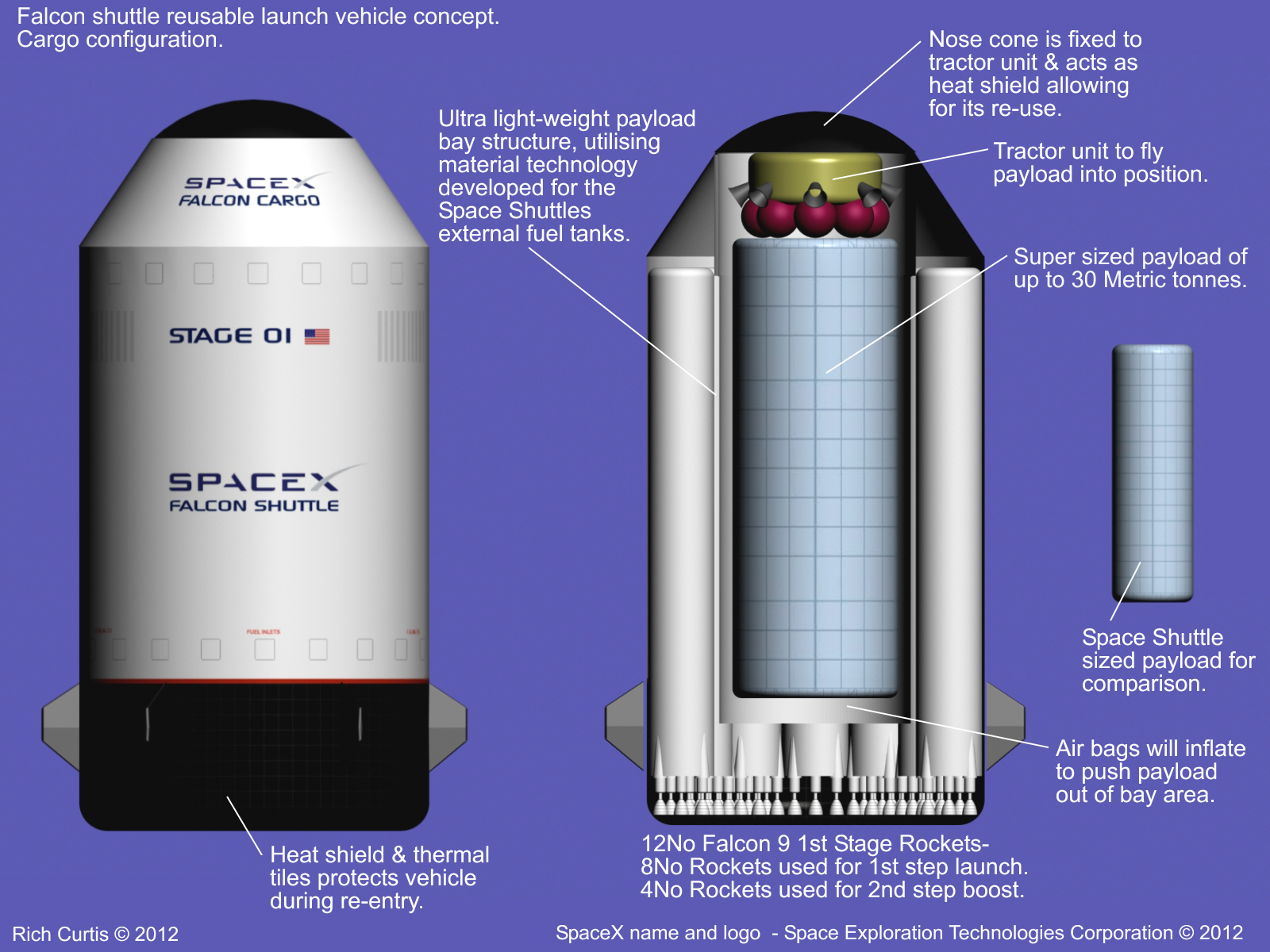 Rich Curtis Design: The Falcon Shuttle Resuable Launch System