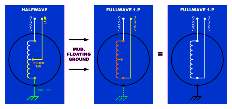 Modifications General Scheme fullwave in Motorcycle | Motor Cycle