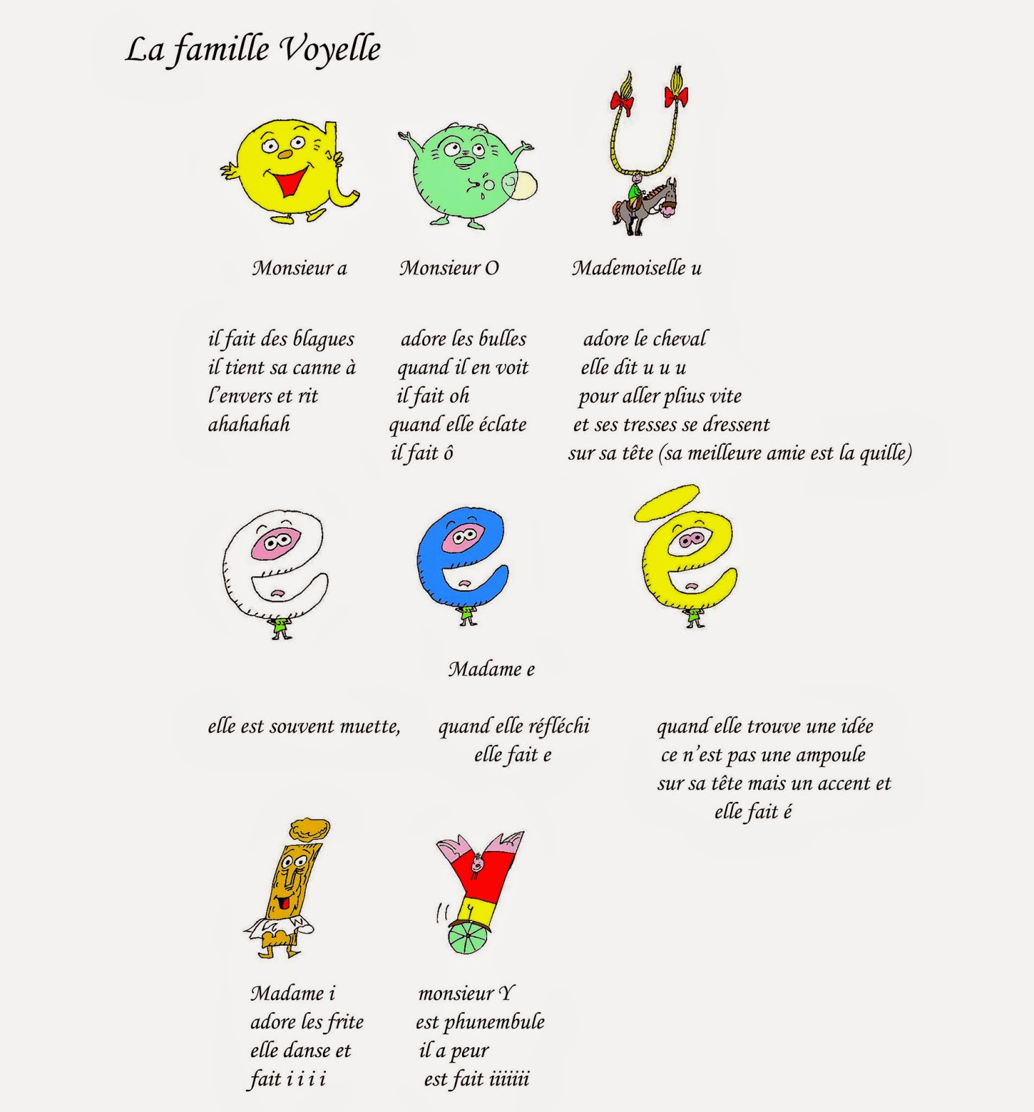 Apprendre avec maman: Débuter avec la planète des alphas pour les tous ...