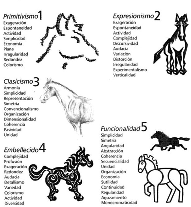 Alejandro Diseño: Comprobación de lectura 2. Estilo visual.