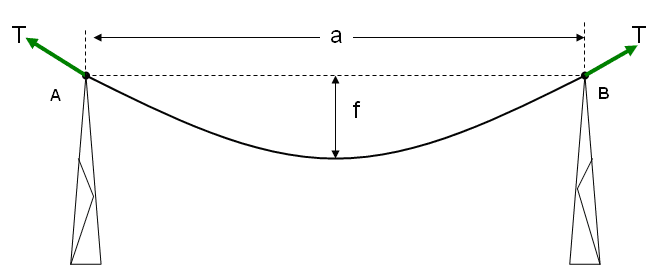 THE RAILWAY - LA VÍA FÉRREA: Basic Notions of Railway Electrification ...