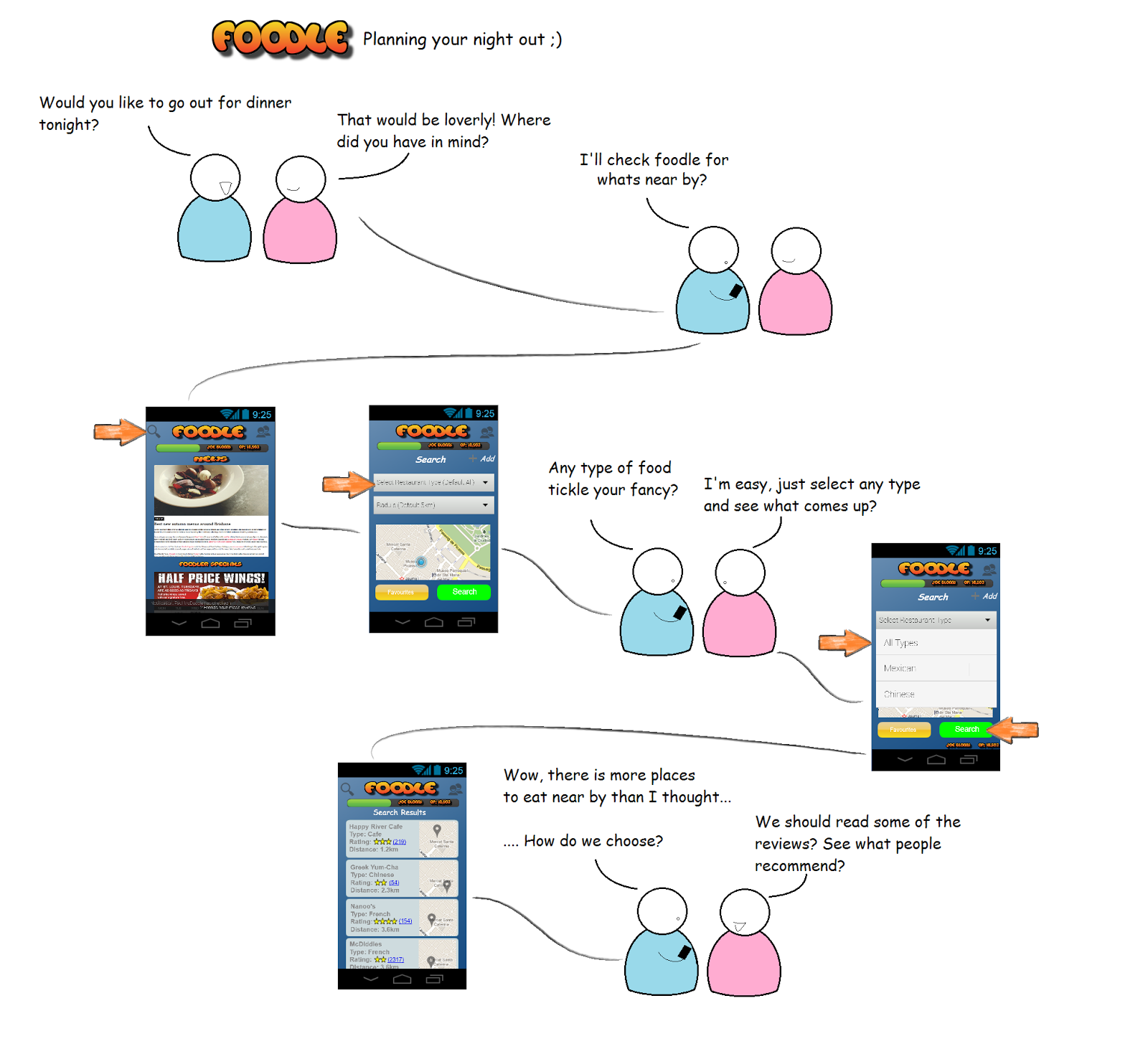 IFB103 Design IT Challenge 2 - The Mobile App: Storyboard time...