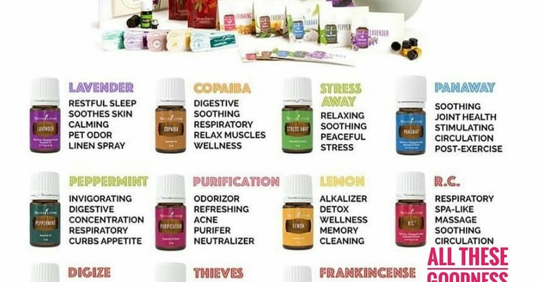 Premium Starter Kit Young Living