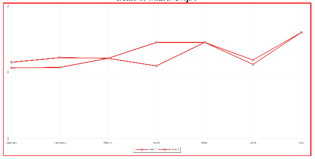 Ang Consultores: Gráfica Lineal con líneas rectas en ChartNew.js