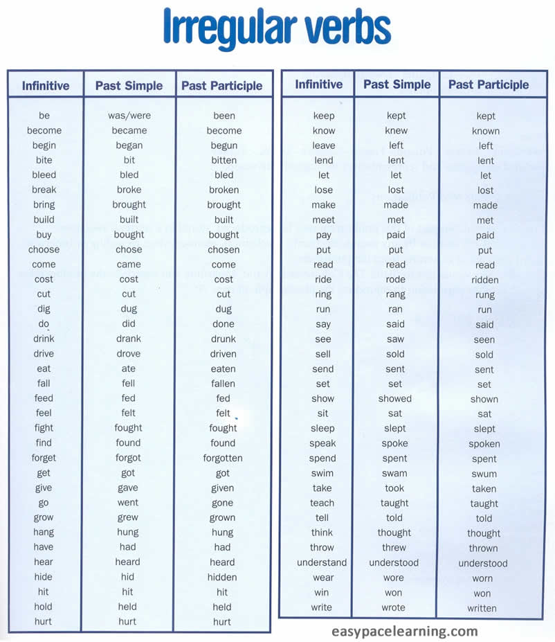 Tudo Roch ENGLISH BASIC 1 Class 01 Simple Past tudo-roch-english-basic-1-class-01-simple-past