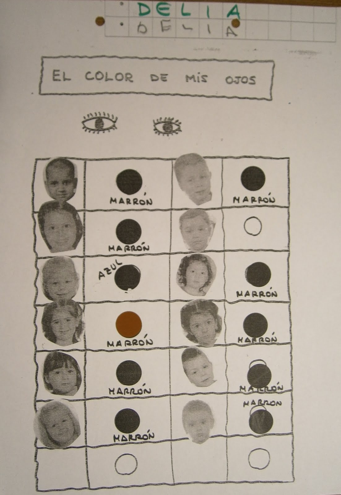 LA CLASE DE MIREN: mis experiencias en el aula: LA CARA: y los ojos