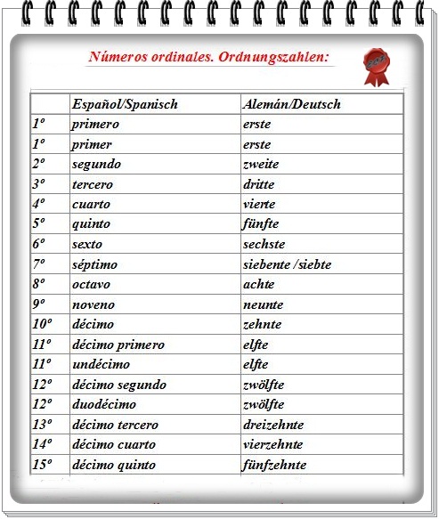 Numeros ordinales hasta el 50 - Imagui