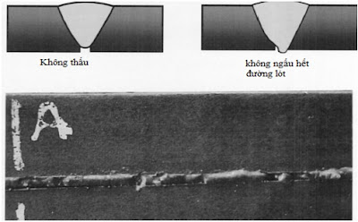 Introduction to types of welding defects