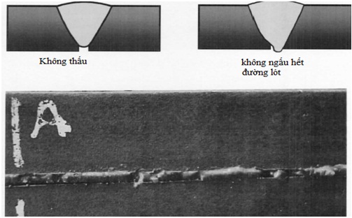 Introduction to types of welding defects
