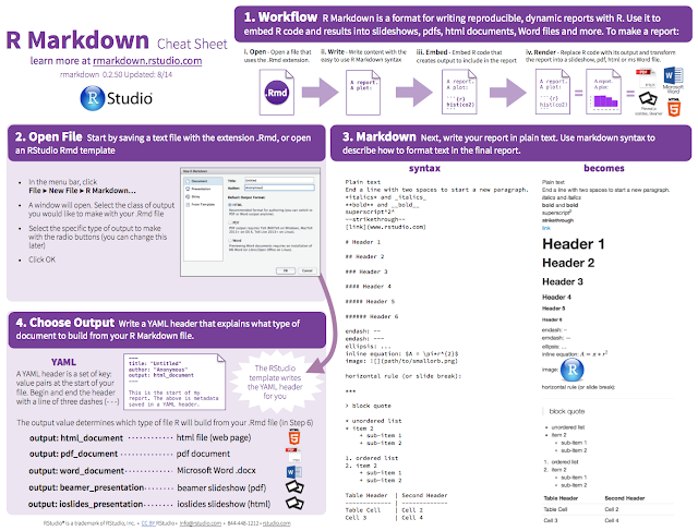 Markdown, Knitr y Rstudio