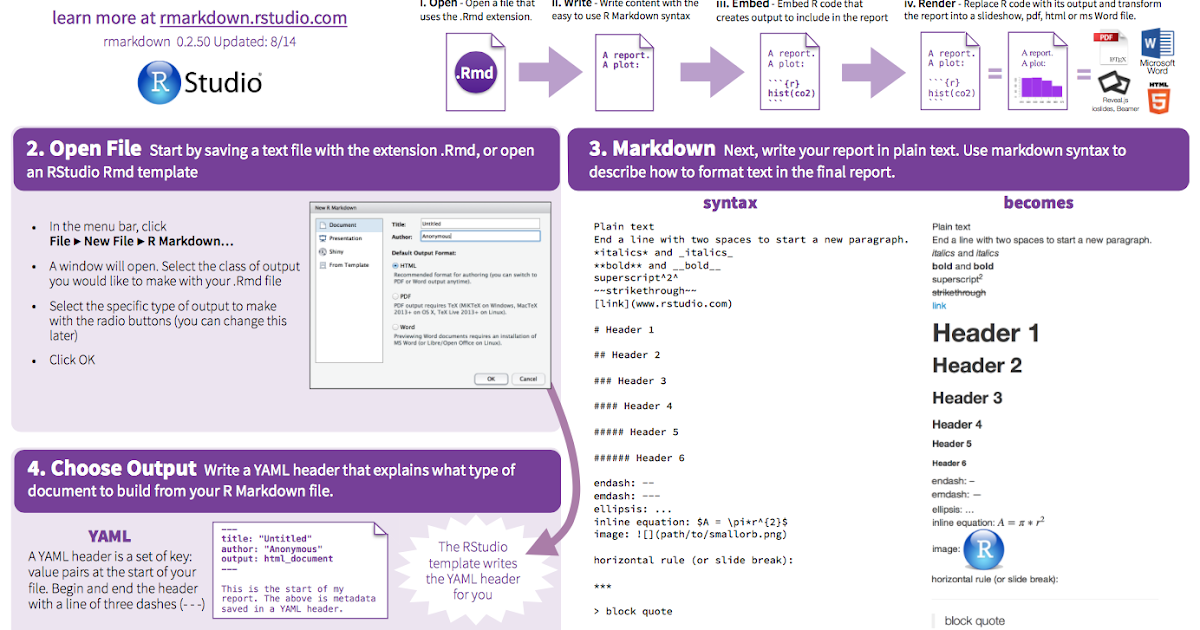 Markdown, Knitr y Rstudio