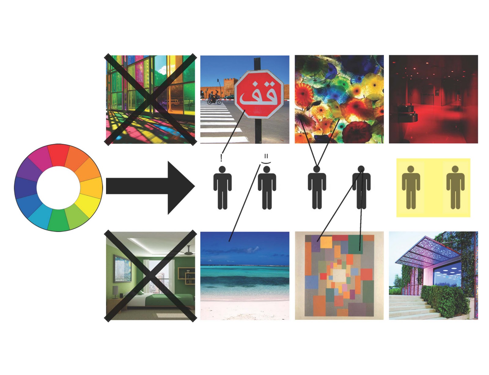 Inhabiting Colour: Mind Map / Visual Map