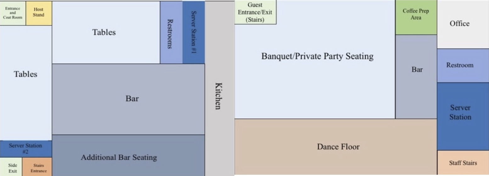 Piero's Italian Restaurant: Process Strategy