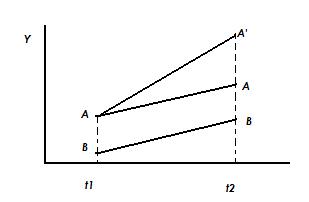 Econometric Sense: Identification and Common Trend Assumptions in ...