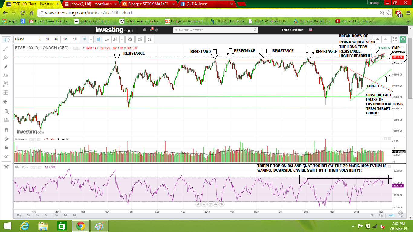 STOCK MARKET HERALD: FTSE LONG TERM CHART