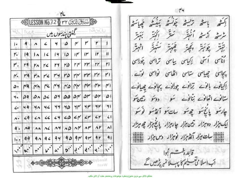 Lesson NO 24 of Urdu Qaida Step By Step With Images | Urdu Qaida Learn ...