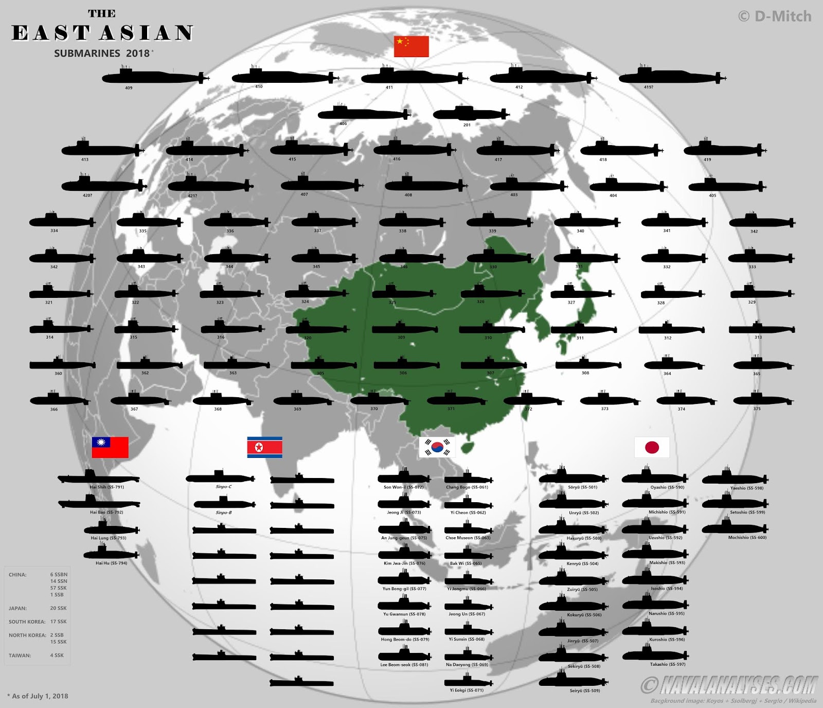 Naval Analyses: INFOGRAPHICS #37: The Asian submarine forces by ...