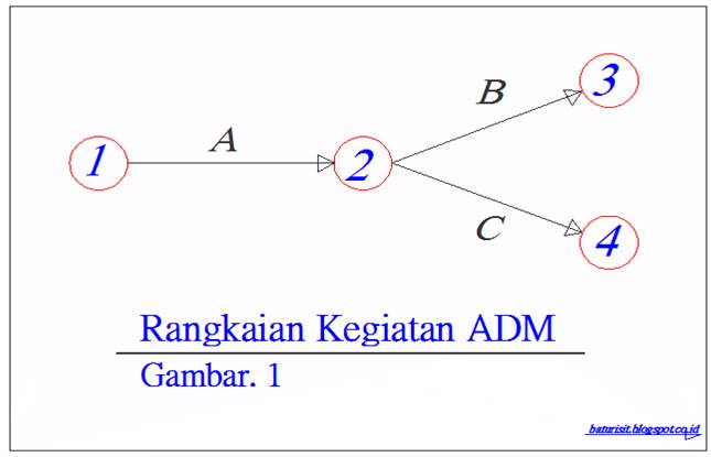 Critical Path Method ( Cpm )